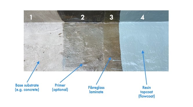 How to Make a Fibreglass (GRP) Pond Lining - Resin Library